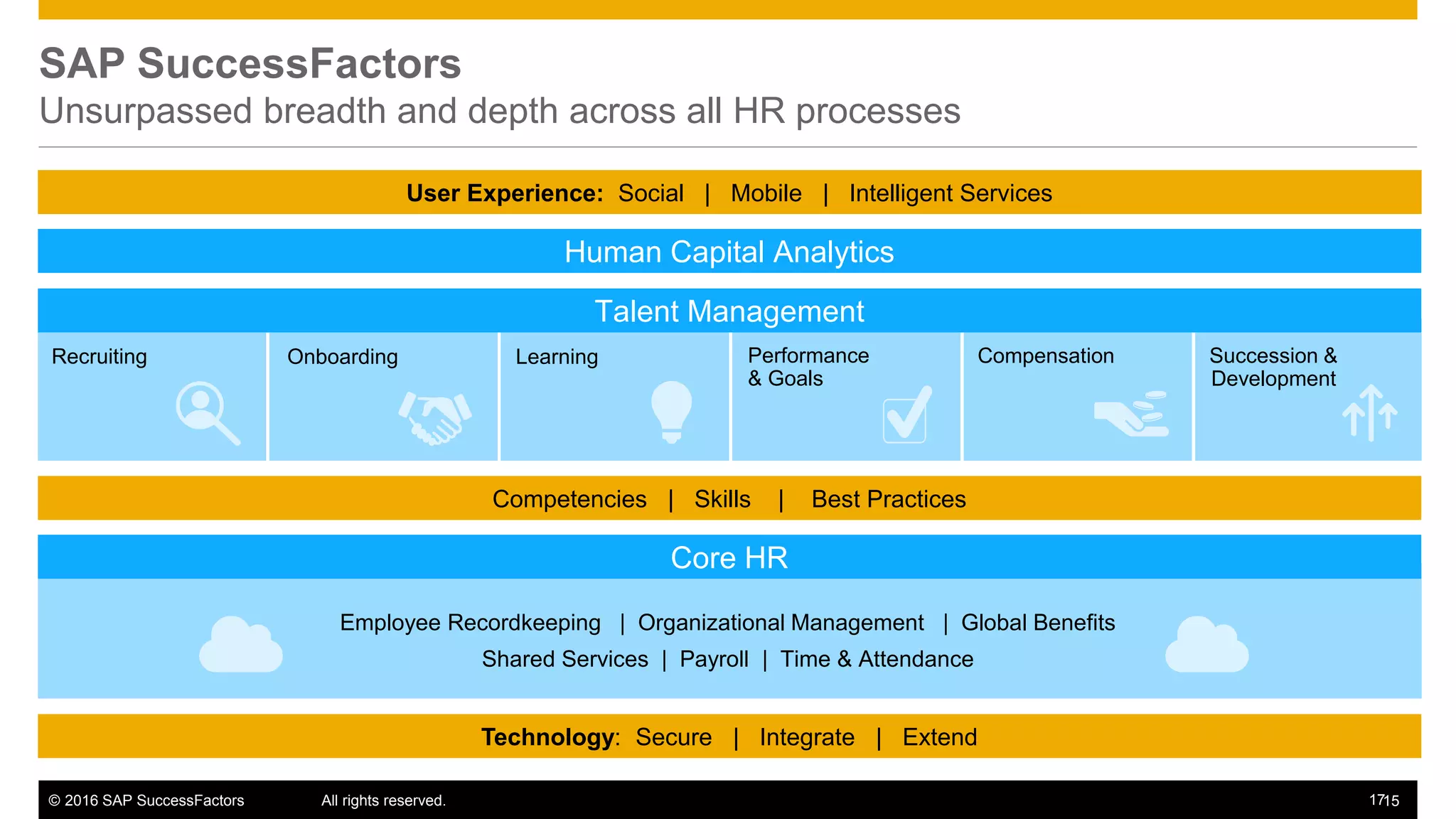 160408_sap_successfactors_hcm_roadmap.pdf