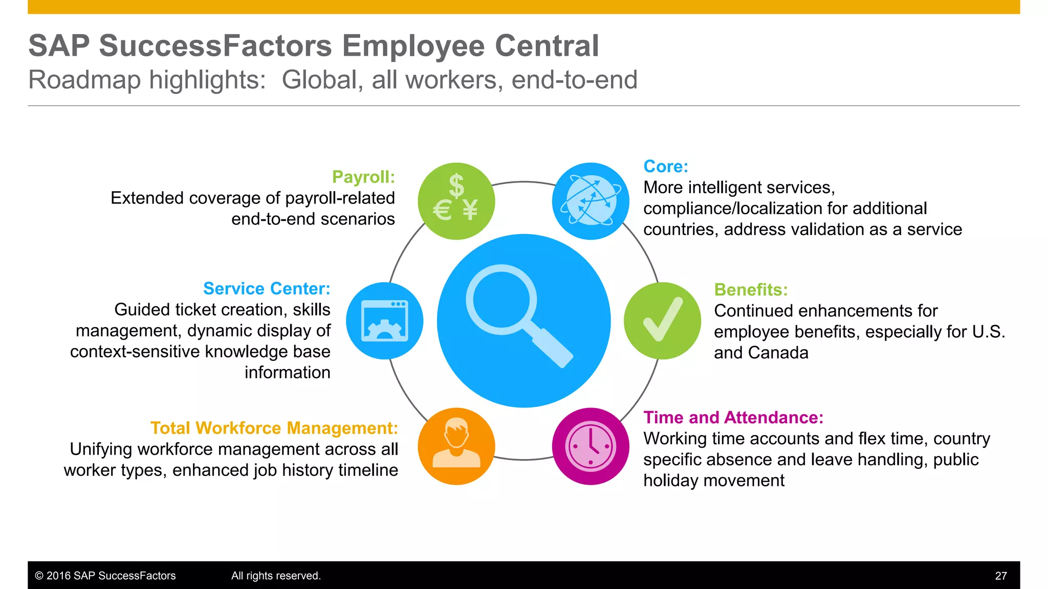 160408_sap_successfactors_hcm_roadmap.pdf