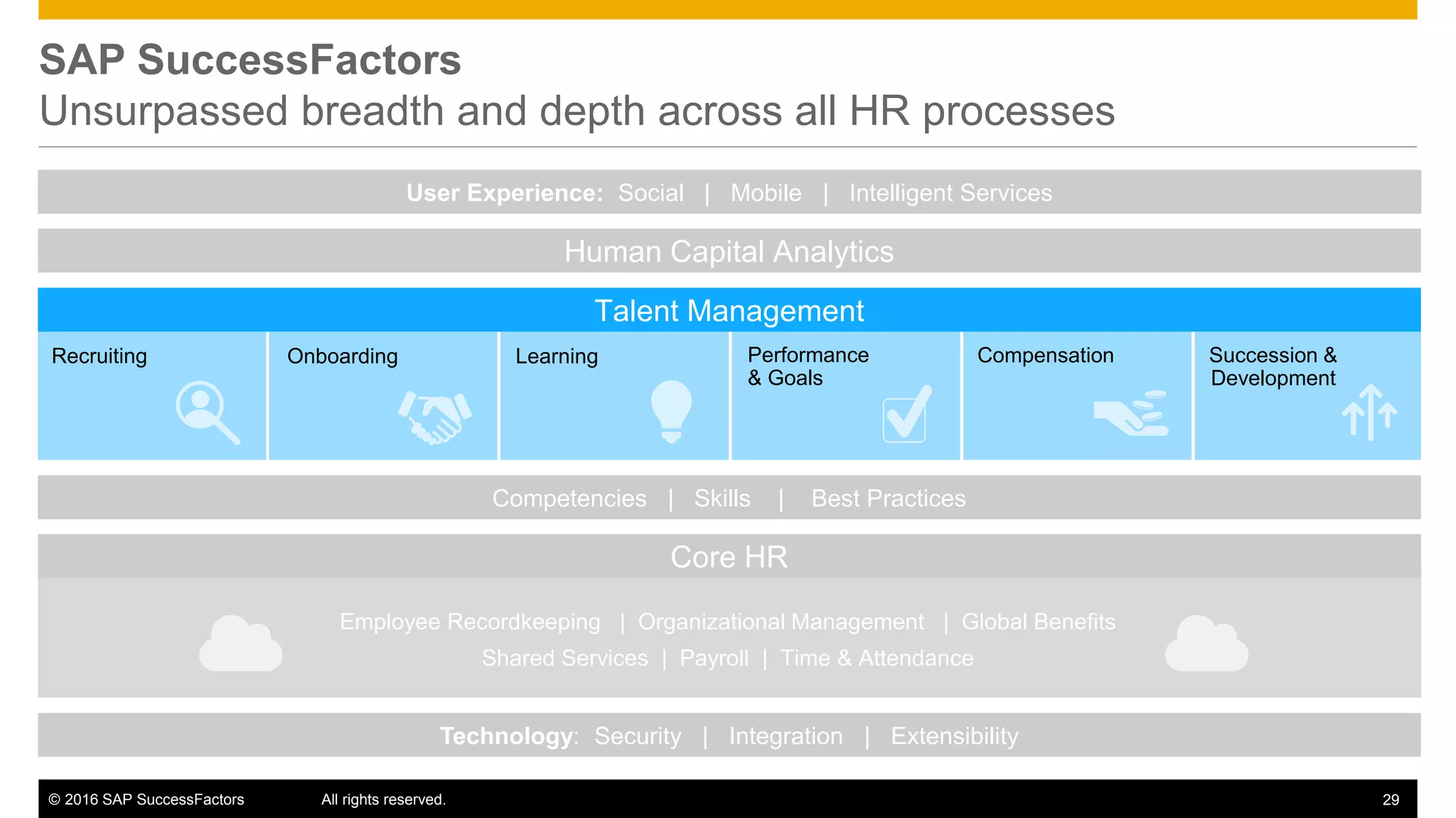 160408_sap_successfactors_hcm_roadmap.pdf