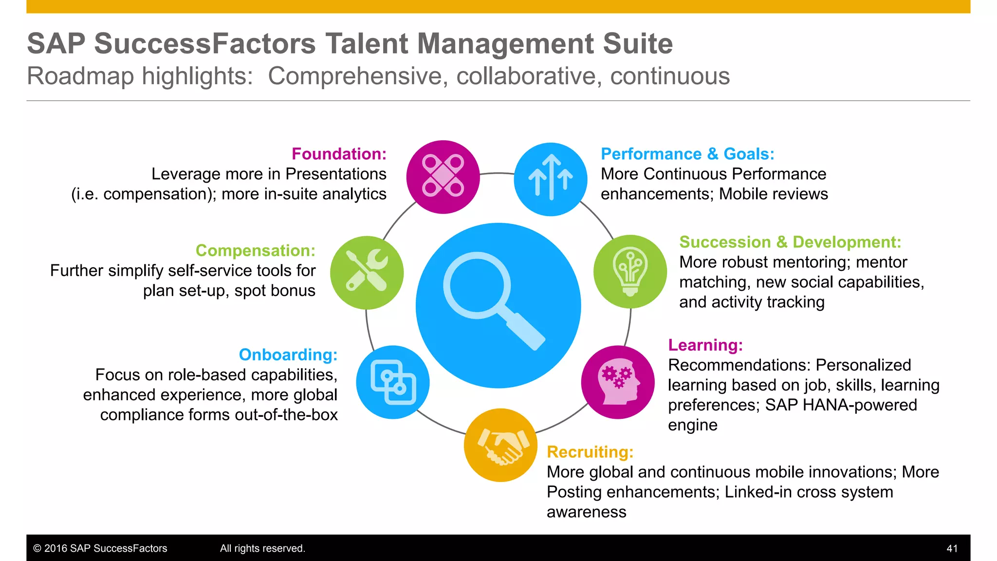 160408_sap_successfactors_hcm_roadmap.pdf