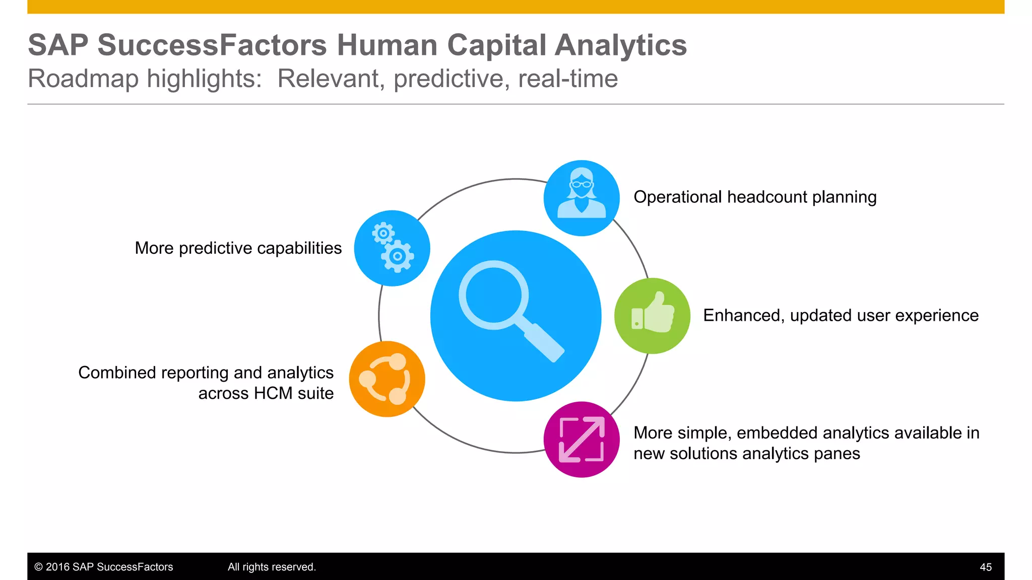 160408_sap_successfactors_hcm_roadmap.pdf