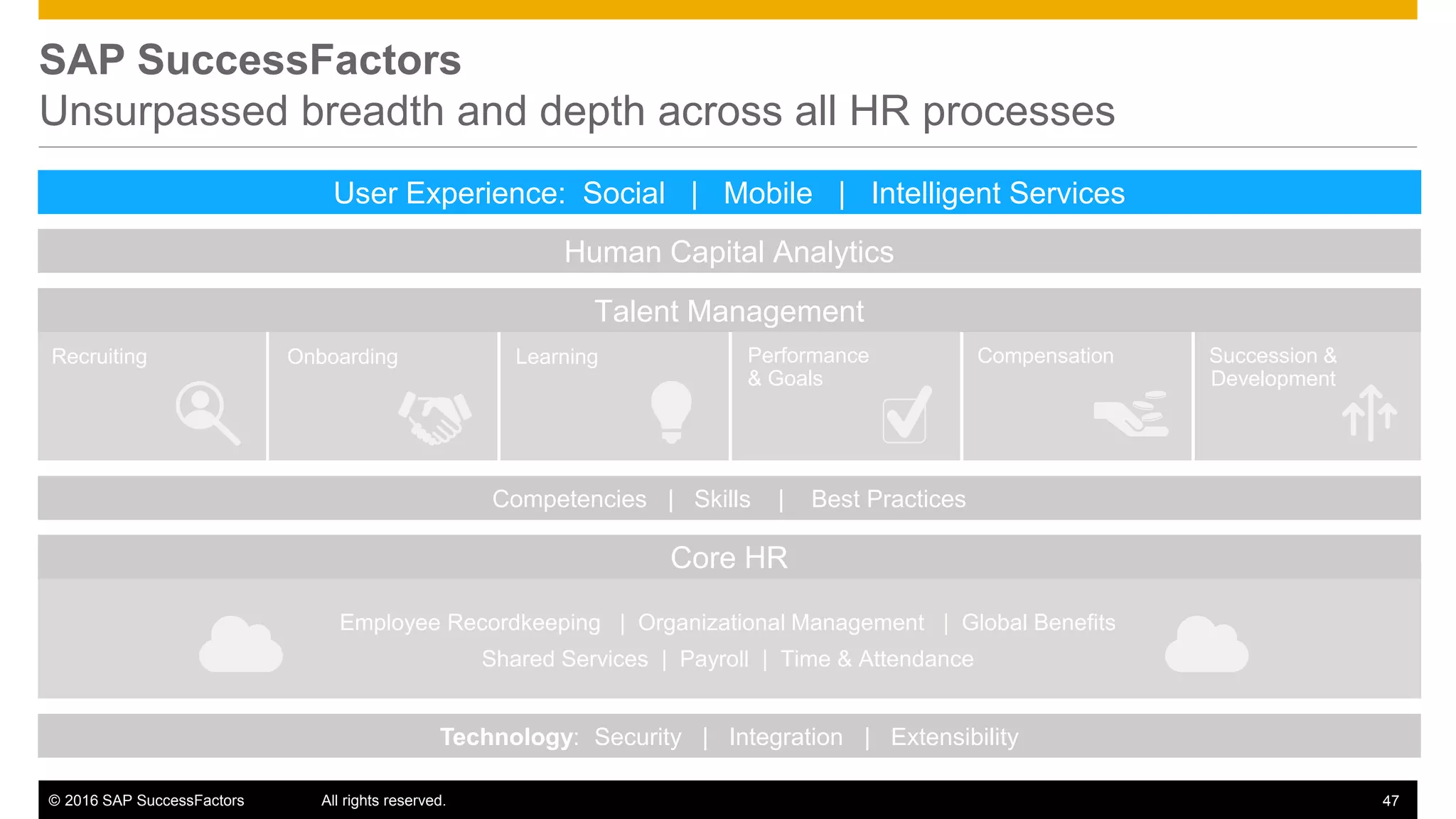 160408_sap_successfactors_hcm_roadmap.pdf