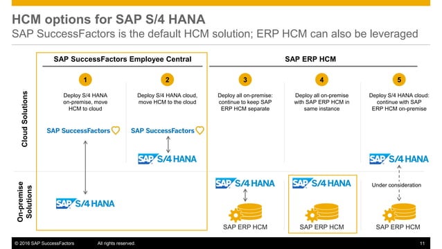 160408_sap_successfactors_hcm_roadmap.pdf