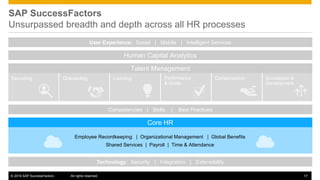 160408_sap_successfactors_hcm_roadmap.pdf