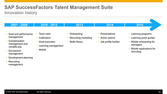 160408_sap_successfactors_hcm_roadmap.pdf