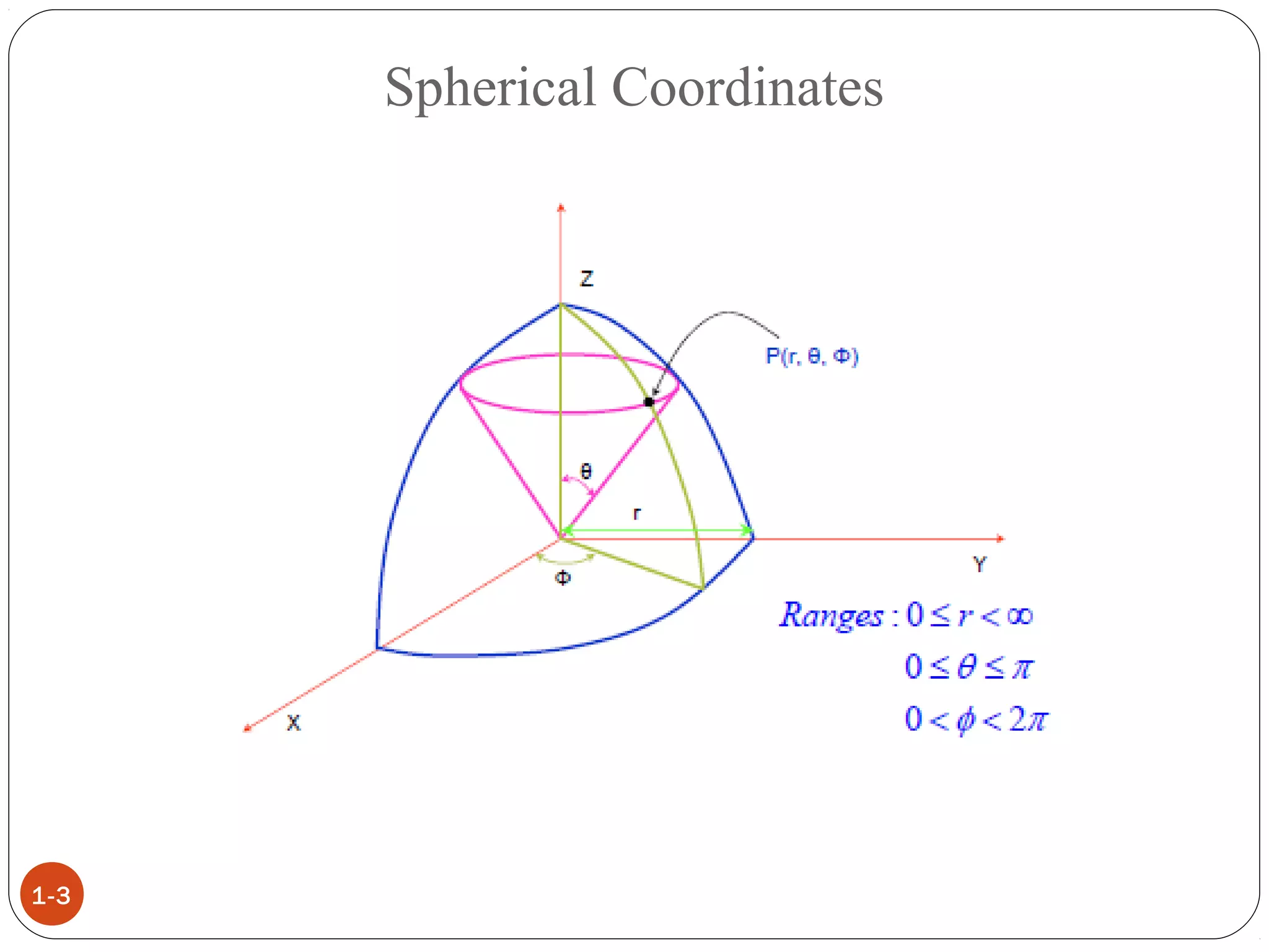 Spherical Coordinates System Ppt