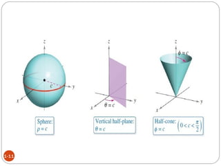 spherical coordinates system | PPT