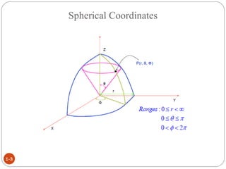 spherical coordinates system | PPT