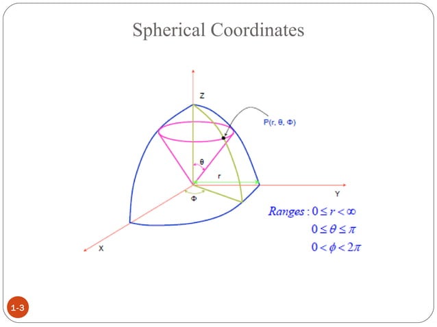 spherical coordinates system | PPT