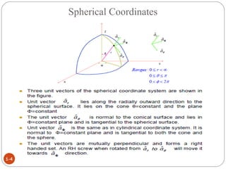 spherical coordinates system | PPT