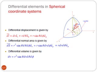 spherical coordinates system | PPT