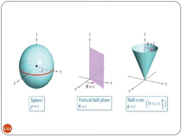 spherical coordinates system