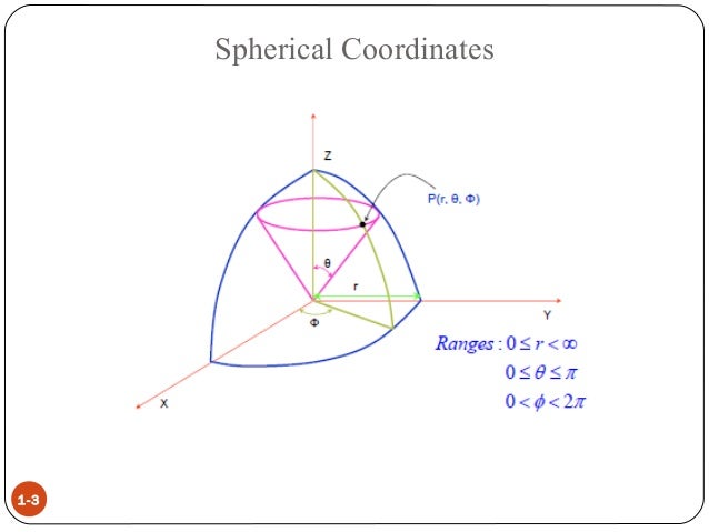 spherical coordinates system