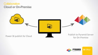 The Analytics Platform - Pyramid Analytics | PPT