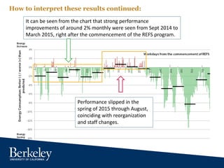 UC Berkeley REFS fact sheet | PPT