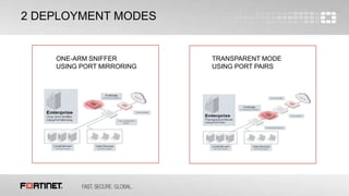 CYBER THREAT ASSESSMENT | PPT
