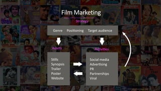 Marketing for Documentaries | PDF