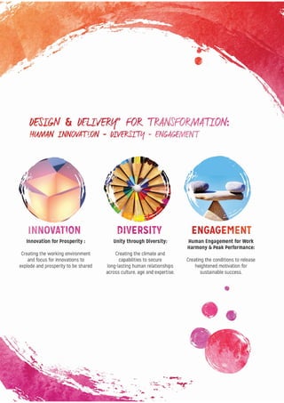 Creative Leadership In Asia - Brochure | PDF