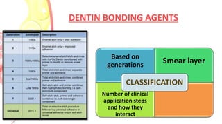 dentin bonding agents | PPTX