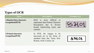 offline character recognition for handwritten gujarati text | PPT