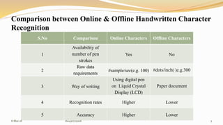 offline character recognition for handwritten gujarati text | PPT