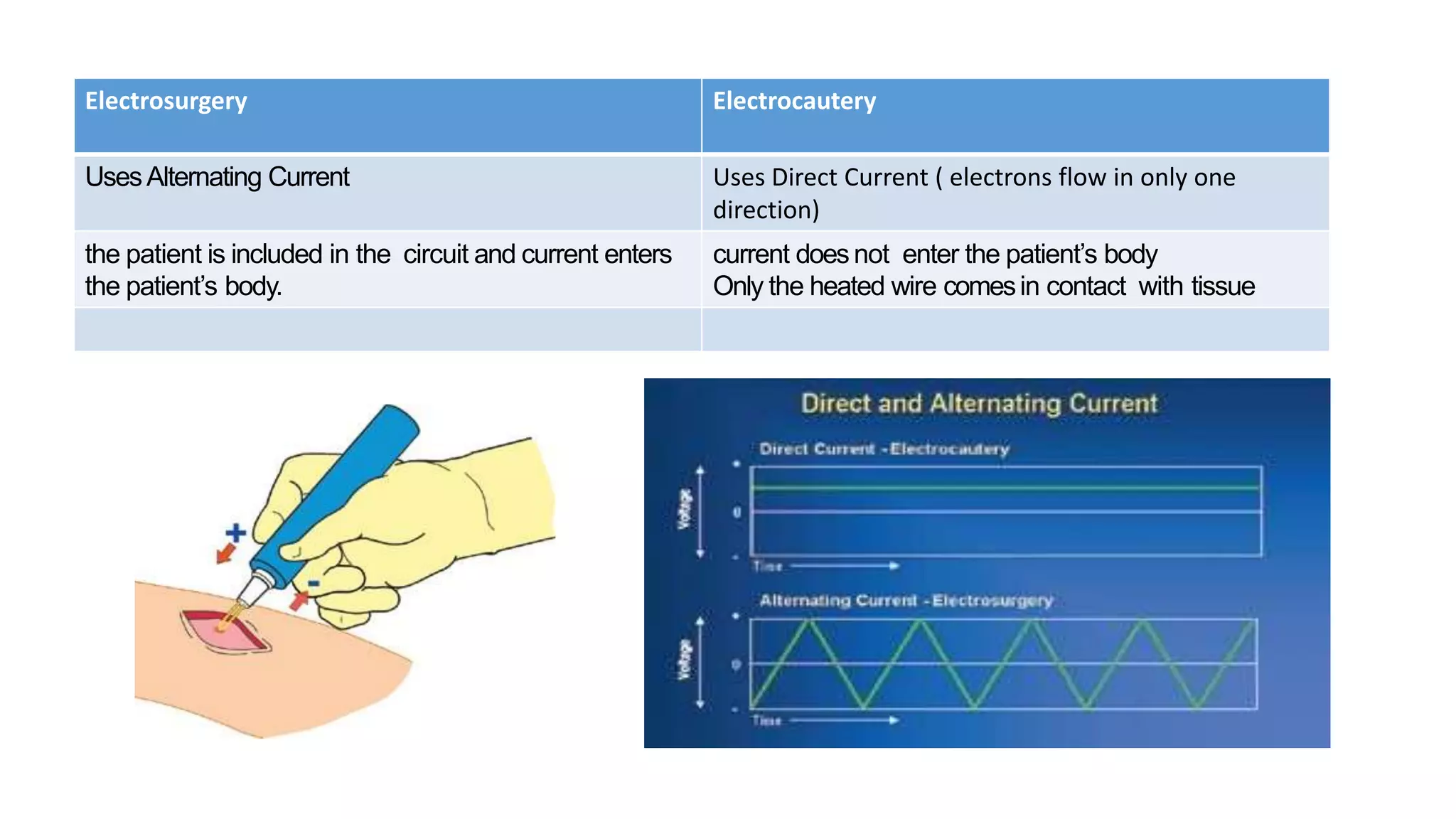 Diathermy principles and types | PPTX
