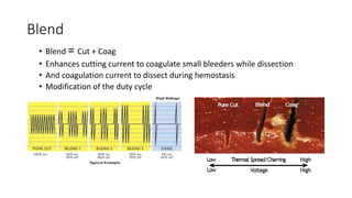 Diathermy principles and types | PPTX