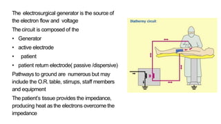 Diathermy principles and types | PPTX