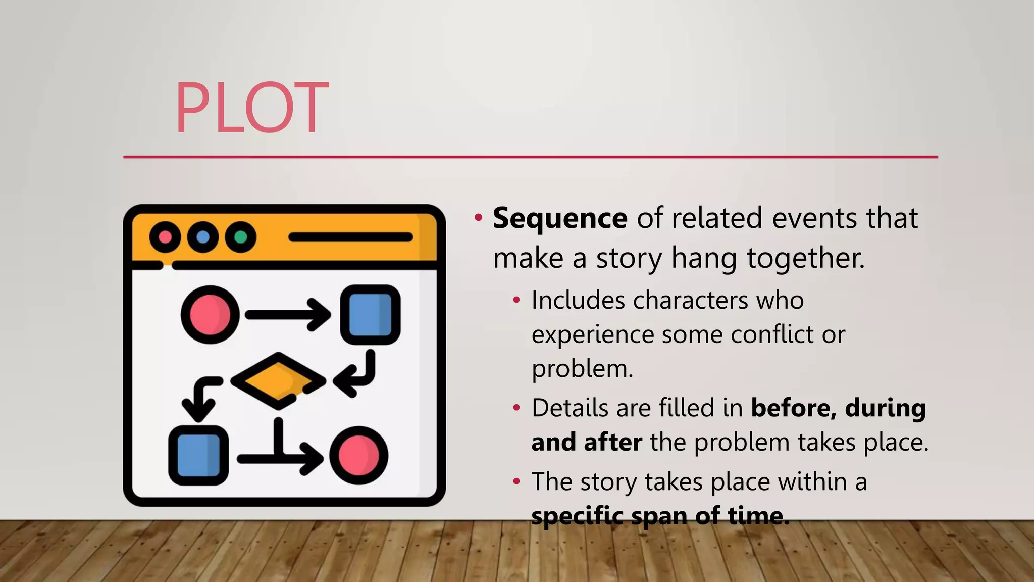 plot Setting and characterization.ppt plot Setting and characterization.ppt