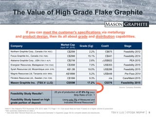 1604 mason graphite corporate presentation en | PPT