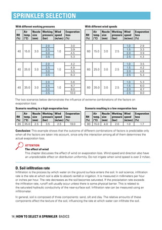 160504 how to select a sprinkler | PDF