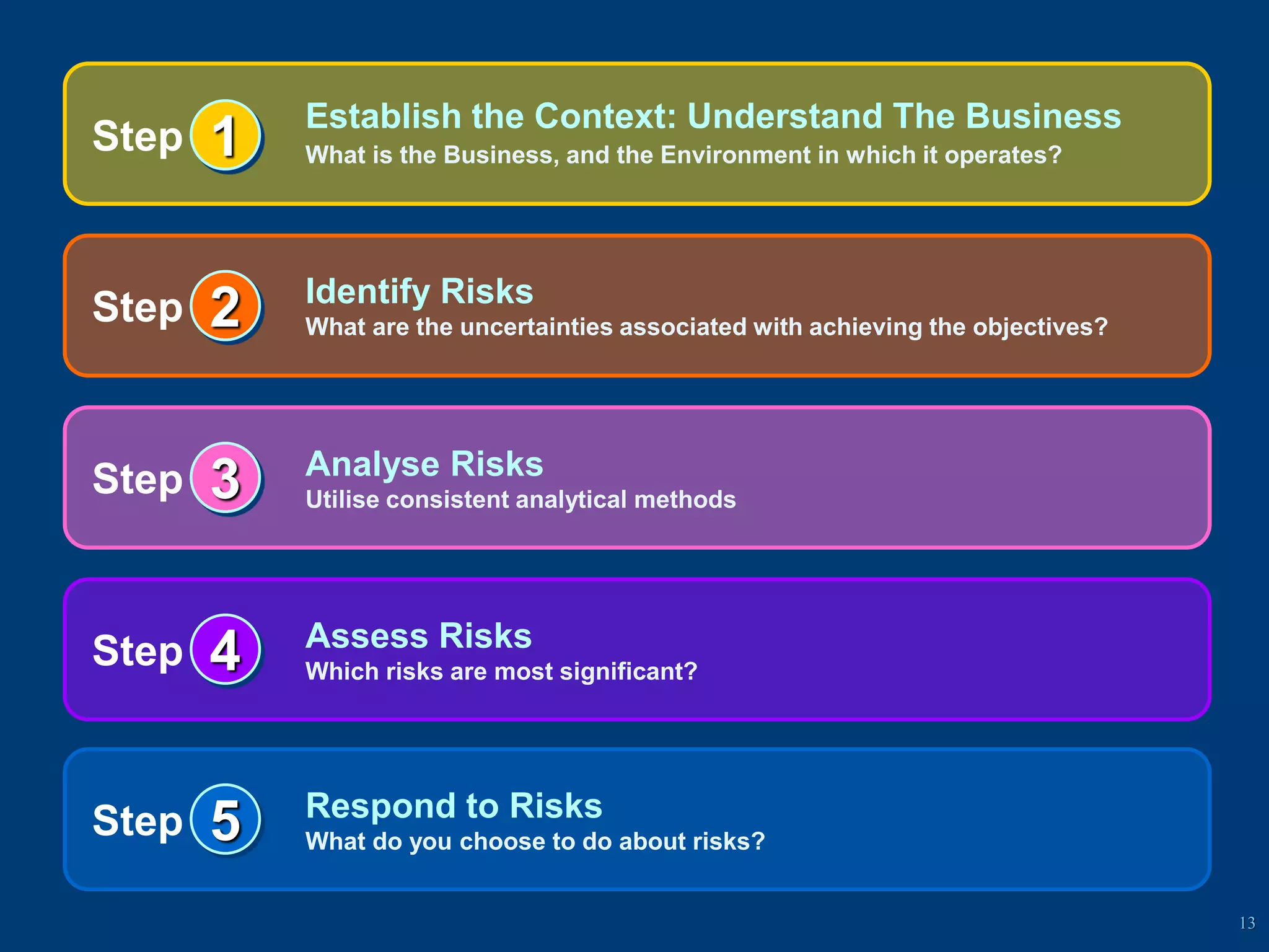 Risk Identification in power plants risk i | PDF