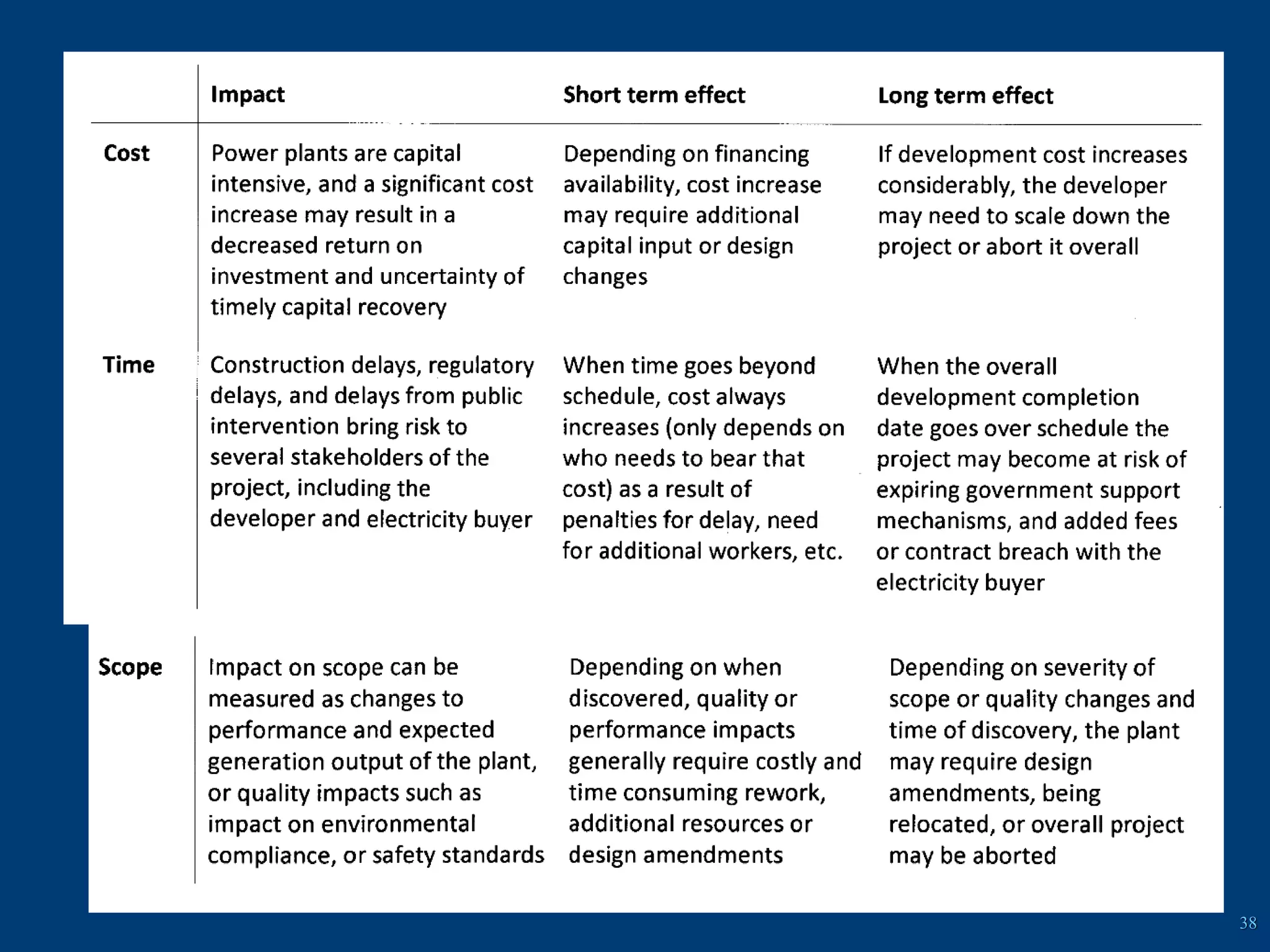 Risk Identification in power plants risk i | PDF