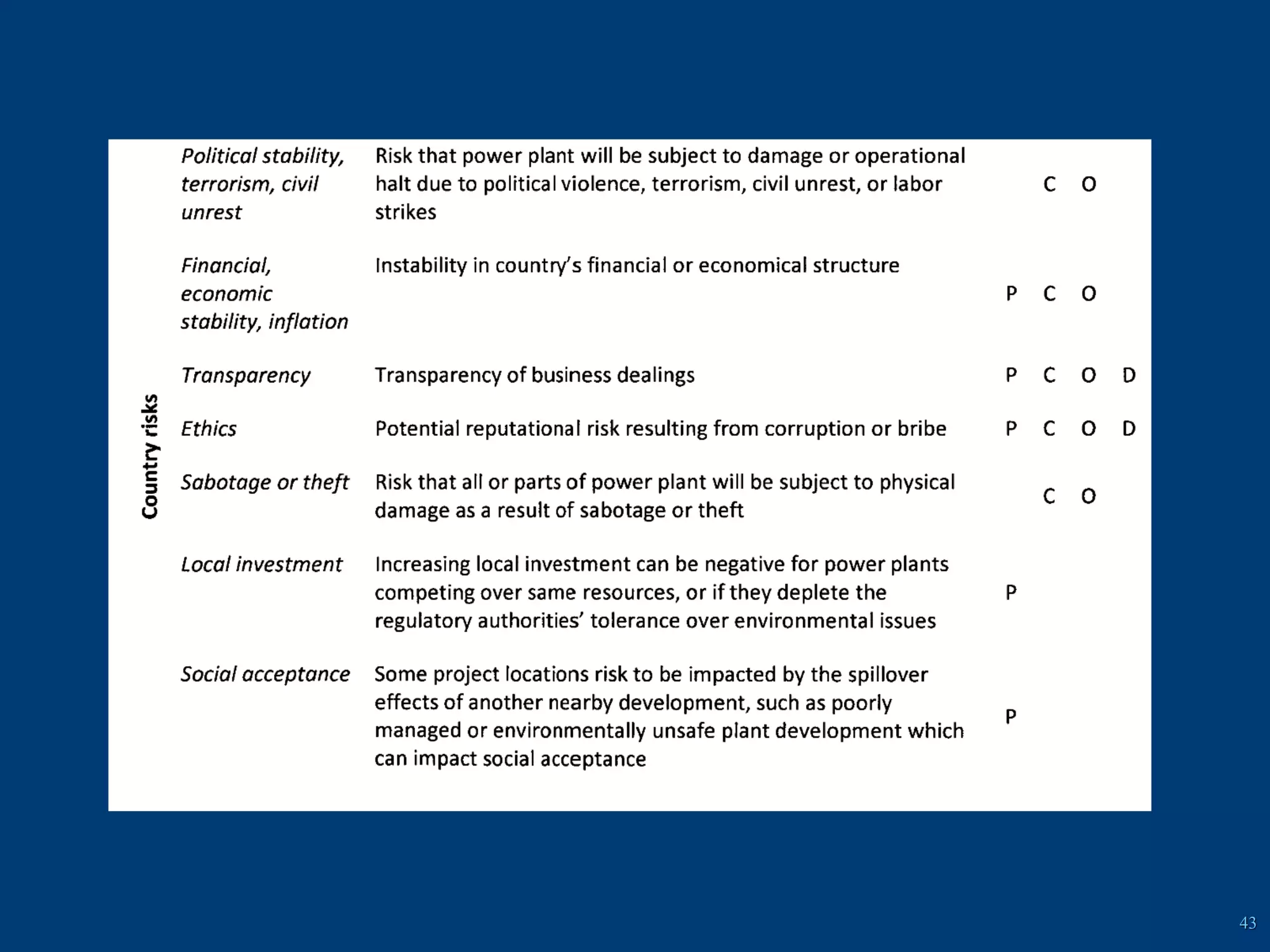 Risk Identification in power plants risk i | PDF