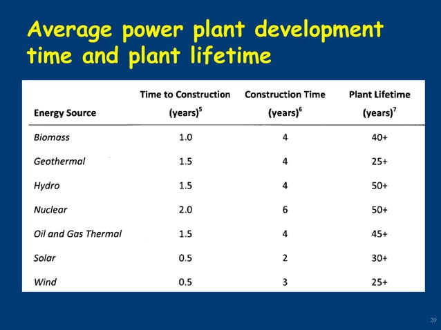Risk Identification in power plants risk i | PDF