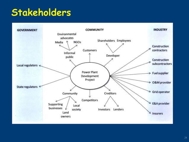 Risk Identification in power plants risk i | PDF