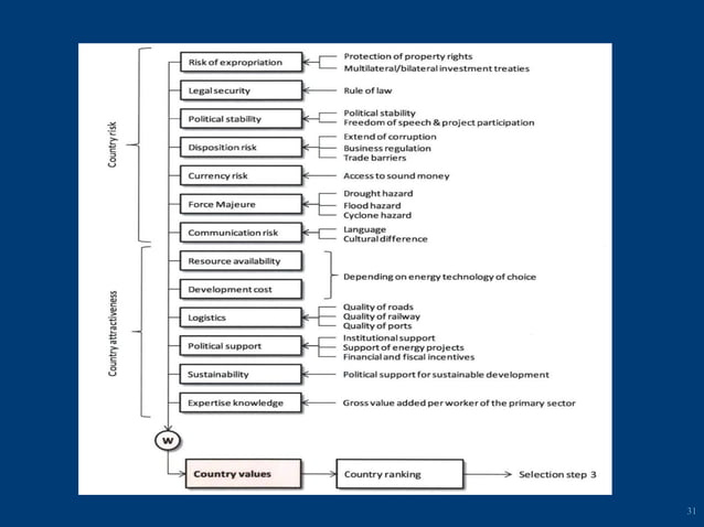 Risk Identification in power plants risk i | PDF