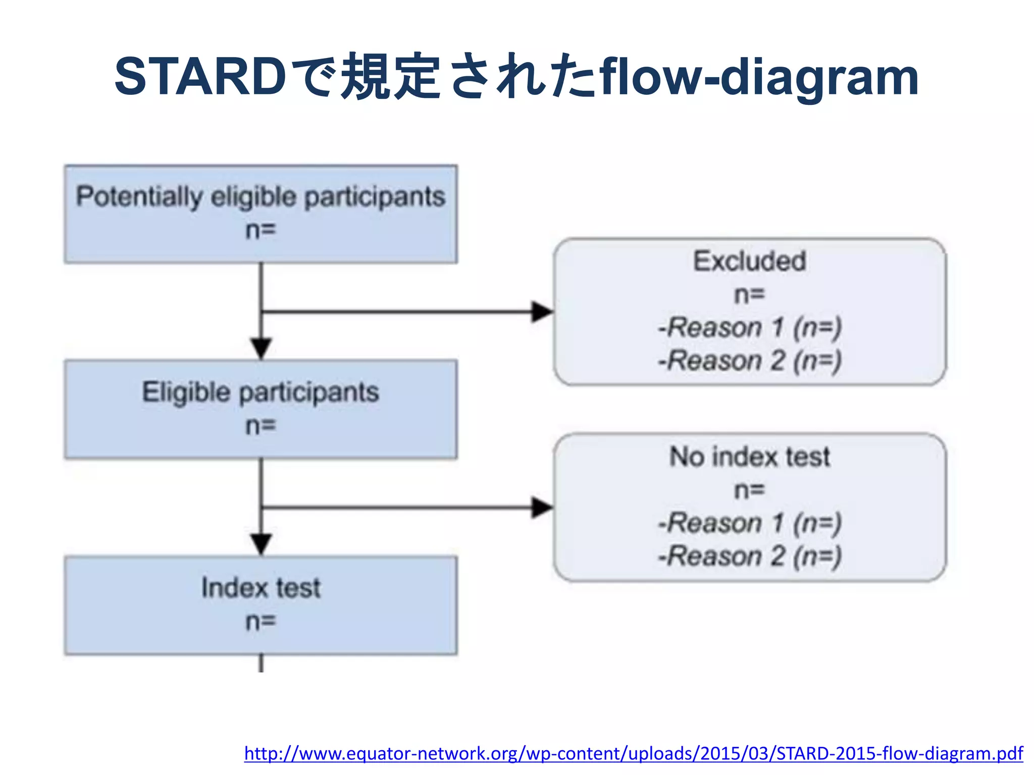 STROBE/STARDの解説 | PPTX