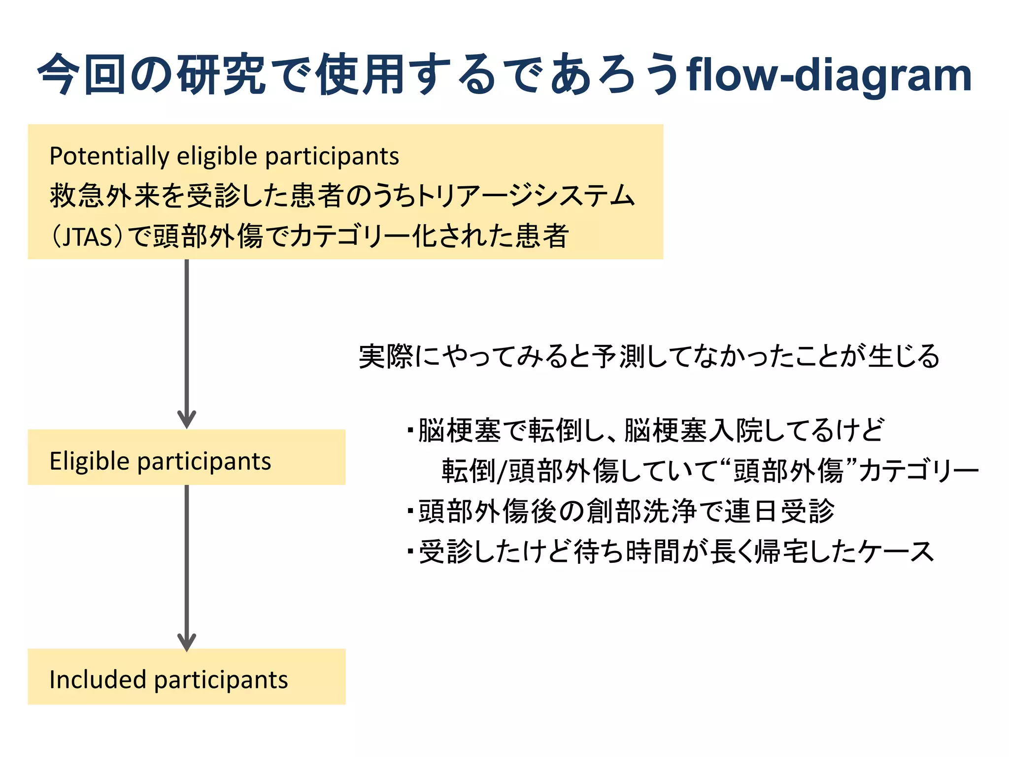 STROBE/STARDの解説 | PPTX
