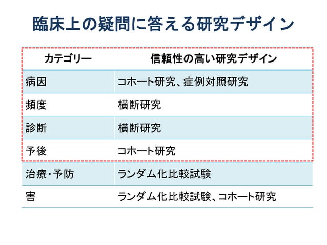 STROBE/STARDの解説 | PPTX | Healthcare Industry | Industries