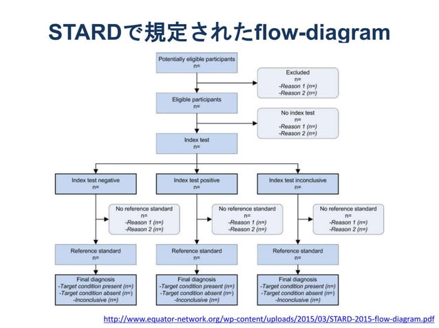 STROBE/STARDの解説 | PPTX | Healthcare Industry | Industries