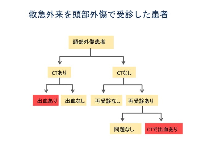 STROBE/STARDの解説 | PPTX | Healthcare Industry | Industries