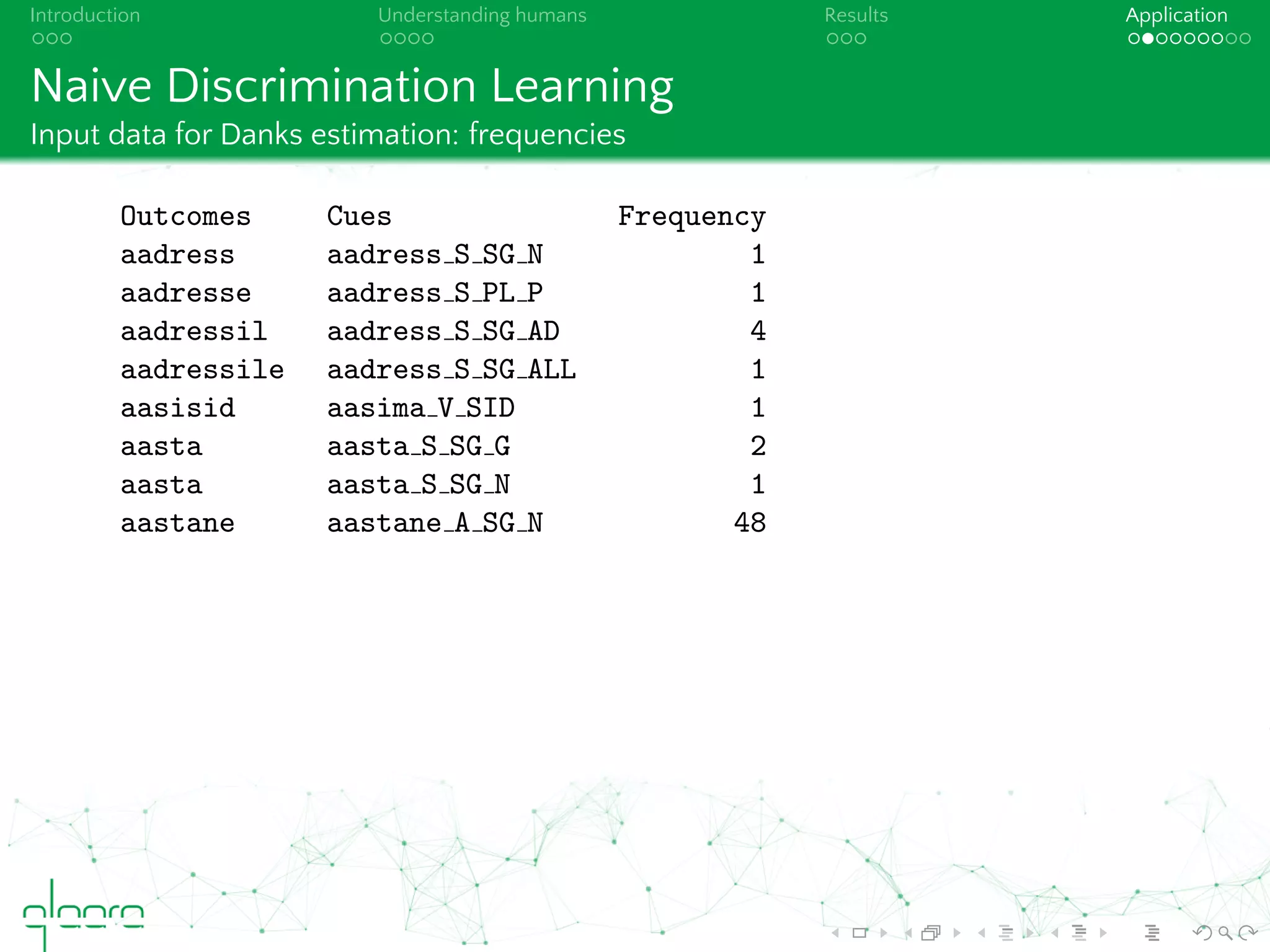 Cognitive plausibility in learning algorithms | PPT