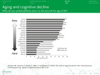 Cognitive plausibility in learning algorithms | PPT
