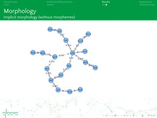 Cognitive plausibility in learning algorithms | PPT