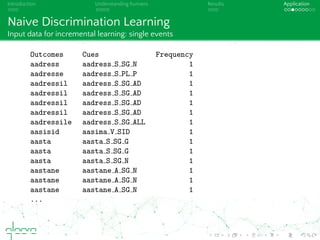 Cognitive plausibility in learning algorithms | PPT