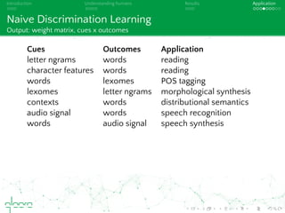 Cognitive plausibility in learning algorithms | PPT