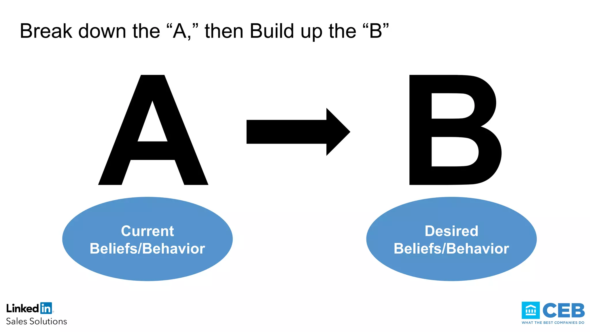 The Challenger Customer: How to Identify and Engage the Right Customers ...