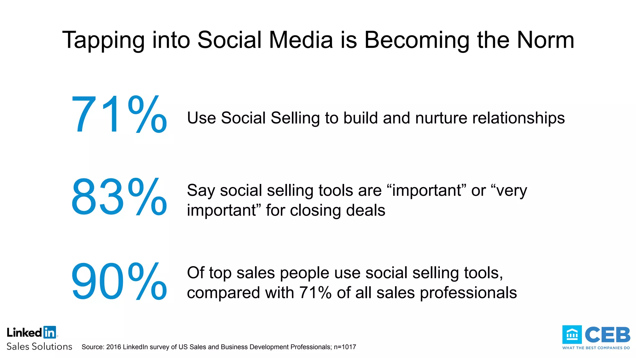 The Challenger Customer: How to Identify and Engage the Right Customers ...