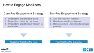 The Challenger Customer: How to Identify and Engage the Right Customers ...